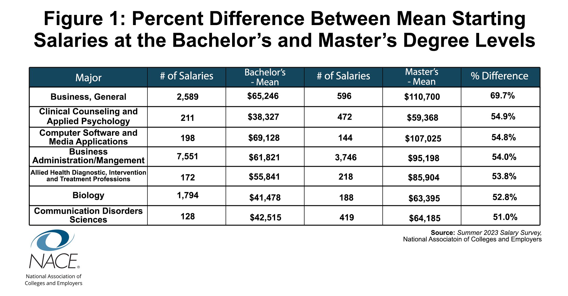 Unlocking New Horizons The Value Of Earning A Master s Degree In