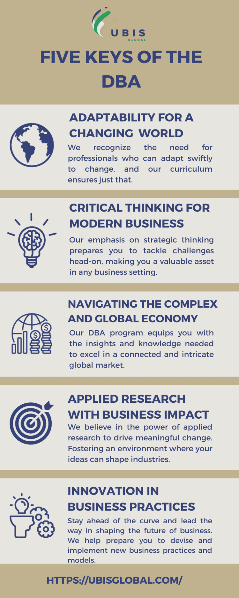 Unlock Success with the UBIS Doctorate of Business Administration (DBA ...